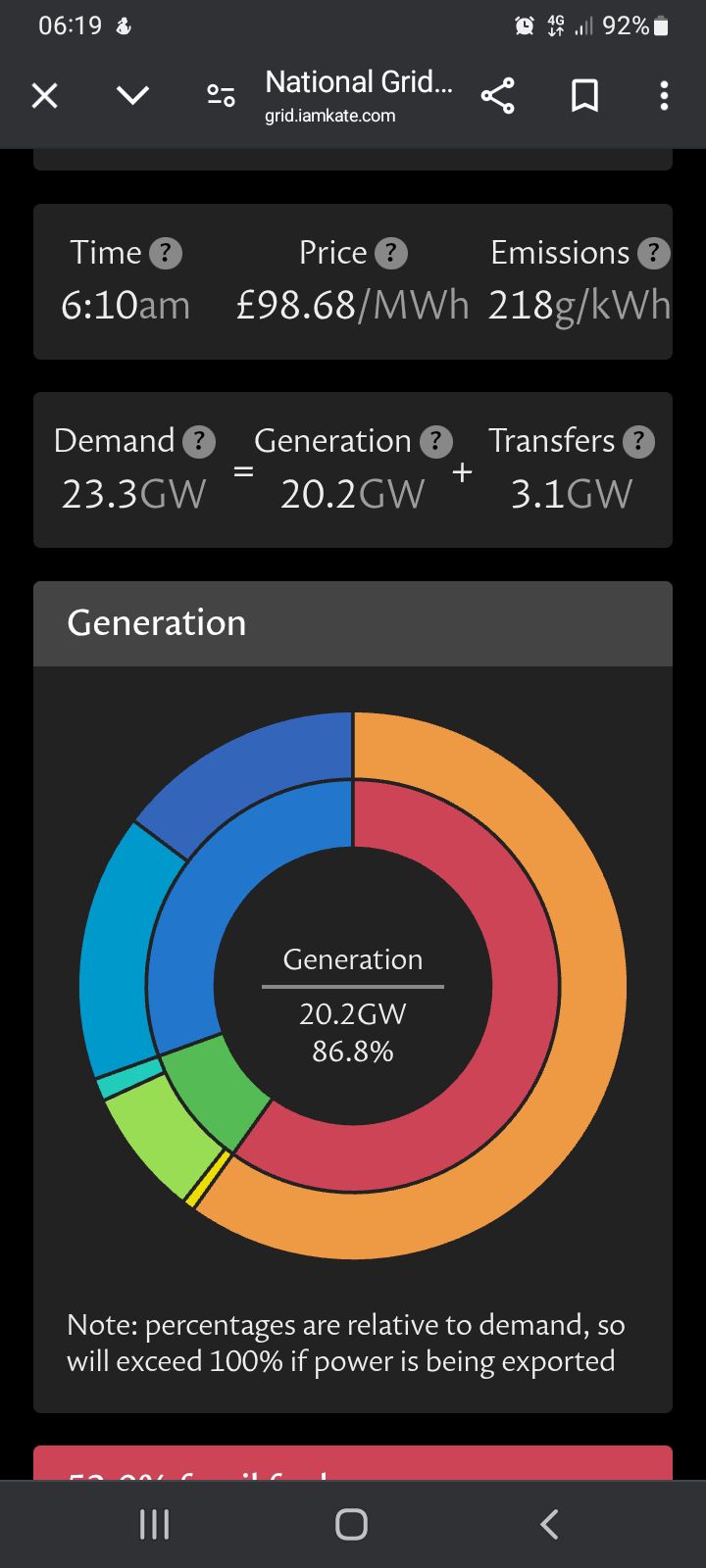 🚨 Stop the Energy Scam: £12 Billion Subsidies for Solar Farms and BESS ...